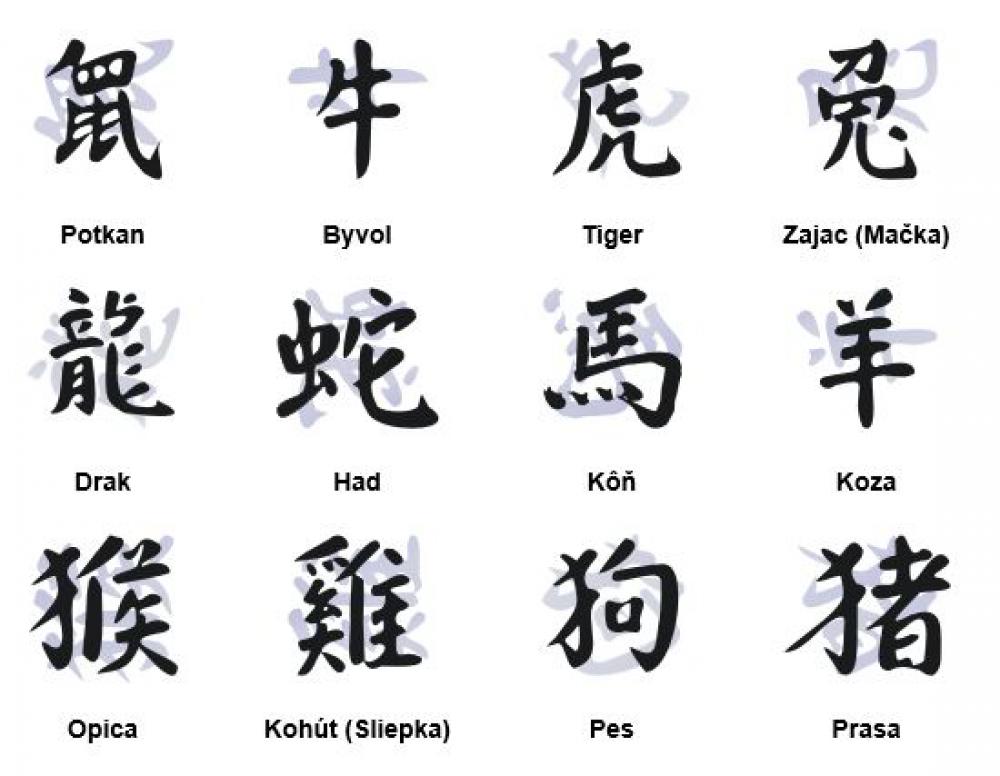 Cinsky znak - znamenie zverokruhu / UnikatneSperky - SAShE.sk ...