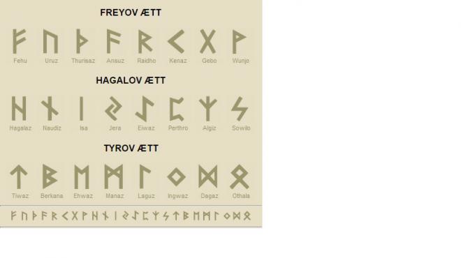 Runy a ich význam / _Petronelka / SAShE.sk